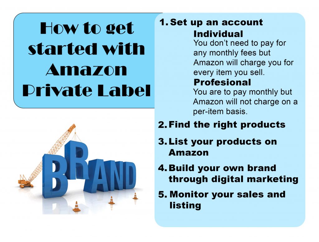 Amazon Business Models - Sonet Expedite